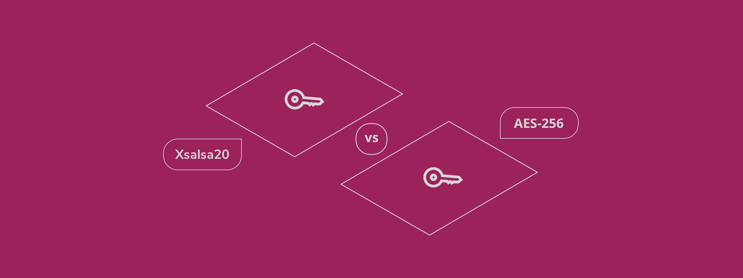 XSalsa20 encryption vs. AES-256: What's the difference? - Koofr blog
